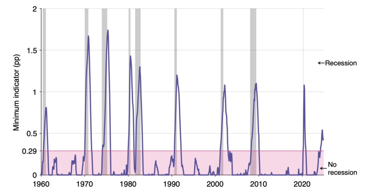 Papers | Pascal Michaillat